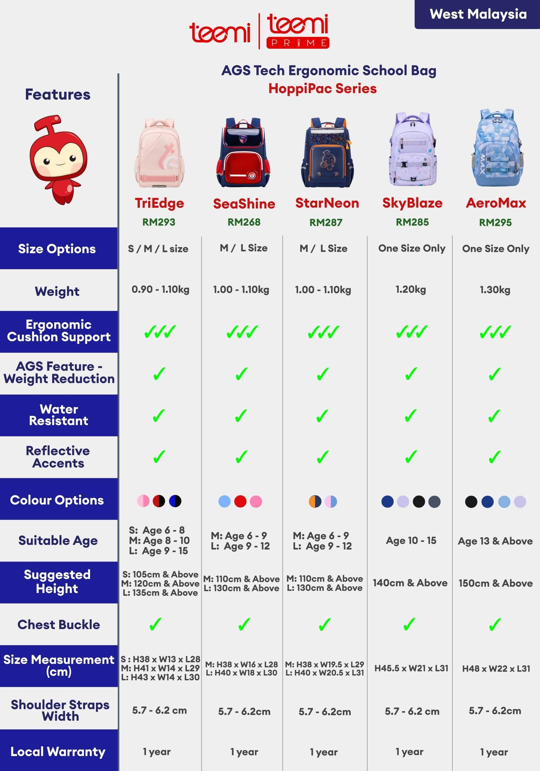 Malaysia 1st Revolutionary School Bag with Anti-Gravity System | Teemi ...